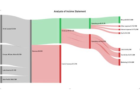 Power Bi Income Statement Enhance Financial Insights