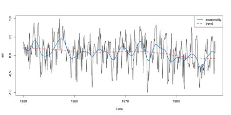 Sec 1 Example Of Time Series Data Time Series