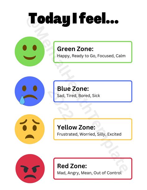 Blank Zones Of Regulation Chart Printable Printable Free Templates
