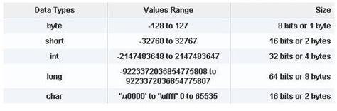 variables and data types in java learn java by examples