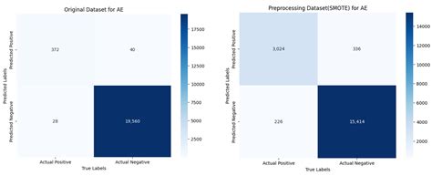 Bgp Dataset Based Malicious User Activity Detection Using Machine Learning