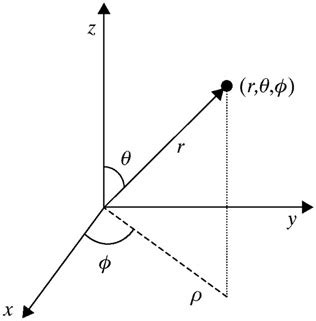 Appendix I The Spherical Coordinate System Engineering
