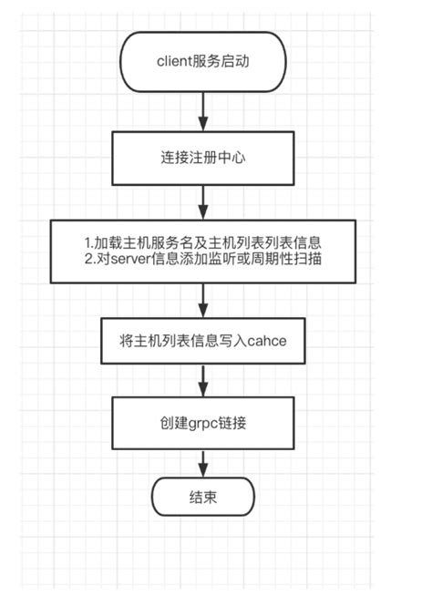 grpc服务发现实现方案及存储选型 devean 布洛克