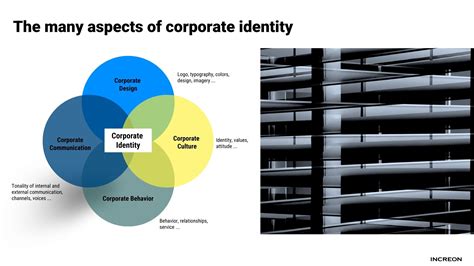 Corporate Identity Increon Branding Agency Munich China