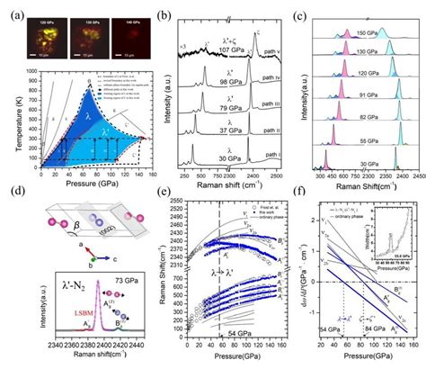 A Top Microscope Image Of The Nitrogen Samples At 120 130 And 145
