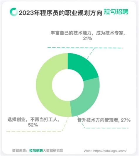 科技行业的性别多样性：女性程序员比例不断攀升 报告 工作 显示