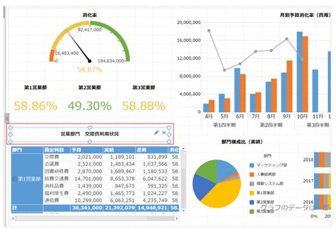 ㉚予算化 ～部門別・月別予算～ 予算を立てる 部門 Sumif Countif 部門別 月別 集計 やり方 Exkm