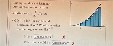 Solved The Figure Shows A Riemann Sum Approximation With N