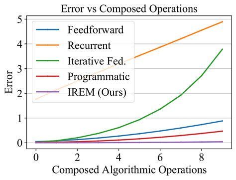 learning iterative reasoning through energy minimization