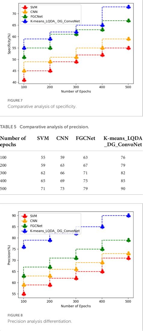 Figure 1 From Heart Disease Detection Based On Internet Of Things Data Using Linear Quadratic