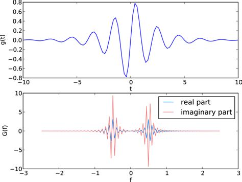 9 Numerical Routines SciPy And NumPy PyMan 0 9 31 Documentation