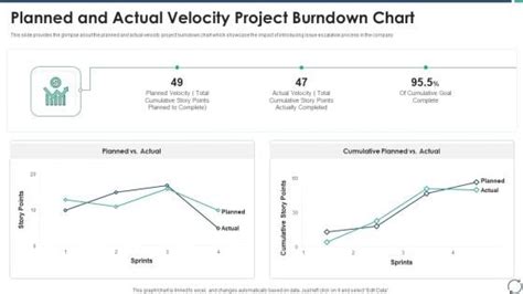 Planned And Actual Velocity Project Burndown Chart PowerPoint Templates