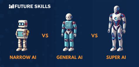 Narrow Ai Vs General Ai Vs Super Ai Key Differences Future Skills Academy