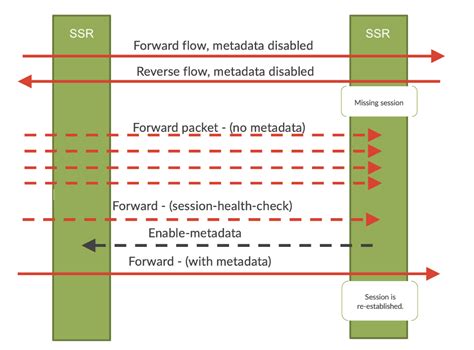 Session Recovery Detection Ssn Docs