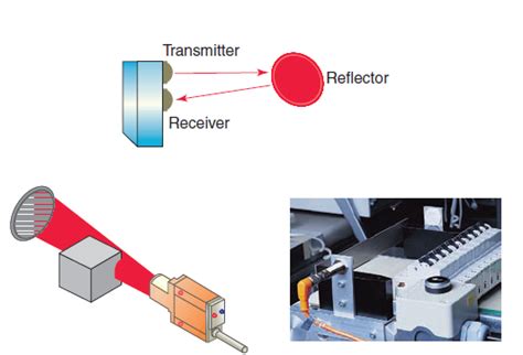 Automation Technology Sensor Part 2 Automation Technology Sensor Part 2