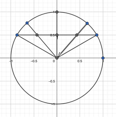 D Why Is SLERP Not The Same As This Method For Averaging Quaternions Mathematics Stack