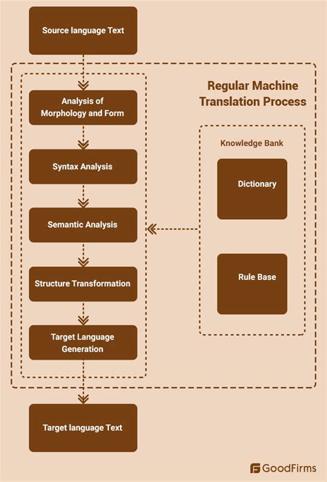 The Top 10 Free And Open Source Computer Assisted Translation Software