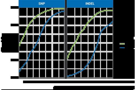 Blended Genome Exome Sequencing Broad Clinical Labs