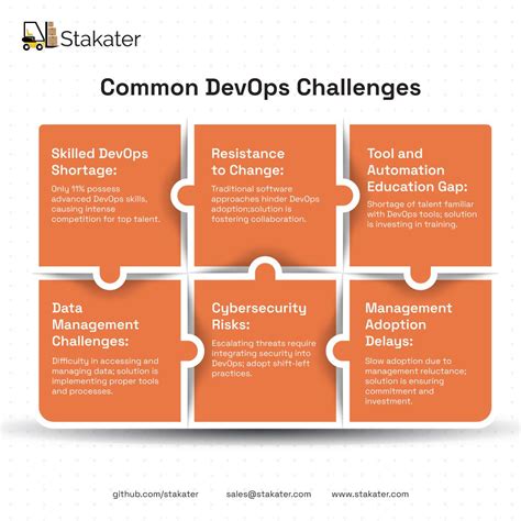 Saleha Amir On Linkedin Devops Challenges Stakater