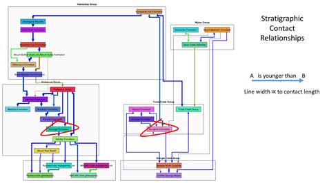 Mark Jessell The Topology Of Geology Pptx
