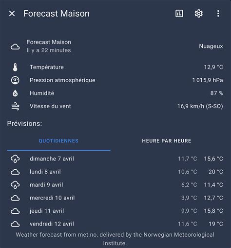Template Sensor Weather Forecast Not Working Since Core Update