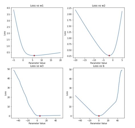 Machine Learning Visualized Vincent Beermann