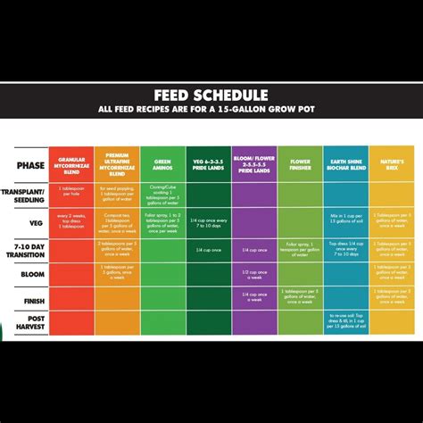 Greengrott Feed Schedules Make Sure Youre Giving Your Facebook