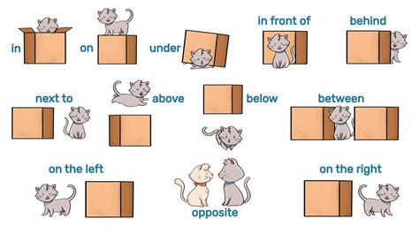 English Prepositions Of Place Prepositions Of Place And Location Ggzdbg