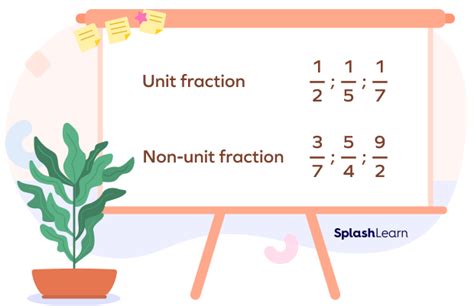 What Is A Unit Fraction Definition Non Unit Examples Facts