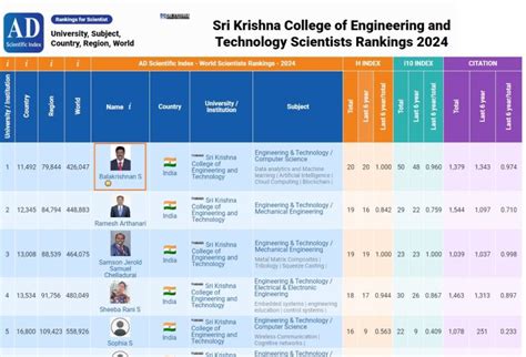Drsbalakrishnan Wins Skcet Award Drbalakrishnan S Posted On The