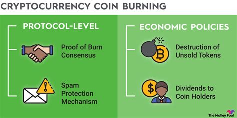 What Is A Burn In Crypto RosyandBo
