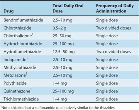 Loop Diuretic Dose Equivalent Chart My Xxx Hot Girl