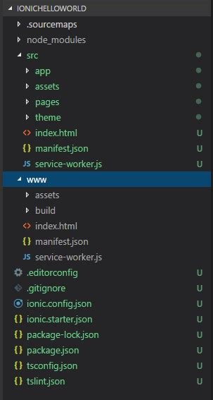 Angularjsionic开发 2项目结构介绍 不一样的程序人生 博客园