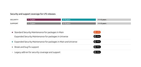 Canonical Extends Ubuntu Lts Support To 15 Years Ostechnix