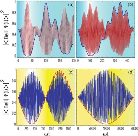 Figure 2 From Quantum Information Processing In Semiconductor