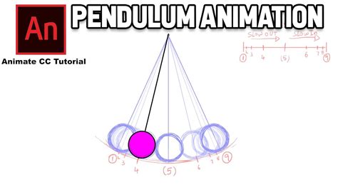 Pendulum Animation Frame By Frame Animation Adobe Animate Cc