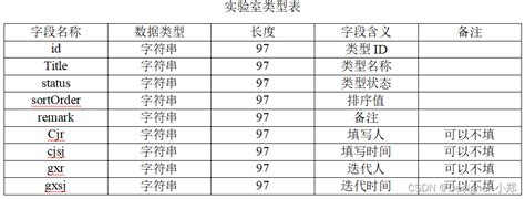 高校实验室管理系统 毕业设计 java vue springboot mysql 基于springboot vue的高校实验室管理系统的设计