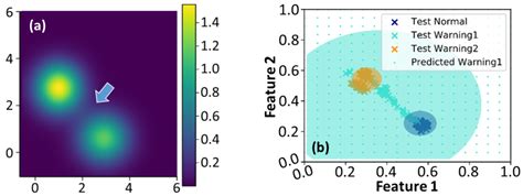 Lightweight Deep Neural Network Embedded With Stochastic Variational Inference Loss Function For