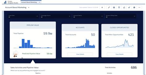 Improve B2b Marketing Analytics Plus