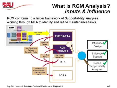 Lesson 8 Reliability Centered Maintenance Analysis Log 211