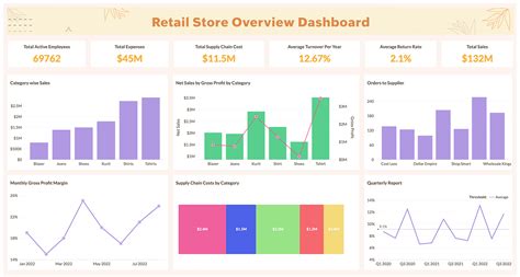 Powerful Retail Analytics Powerful Retail Analytics Zoho Analytics
