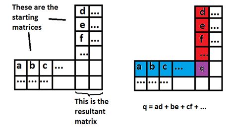 How To Understand The Basics Of Matrices 12 Steps With Pictures