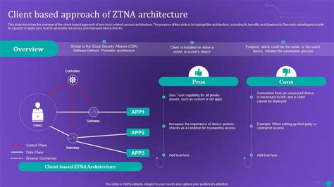 Ztna Client Based Approach Of Ztna Architecture Ppt Sample