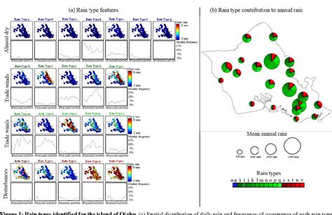 Figure 4 From Stochastic Daily Rainfall Generation On Tropical Islands With Complex 1 Topography