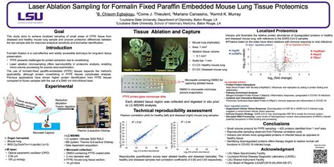Laser Ablation Sampling For Formalin Fixed Paraffin Embedded Mouse Lung