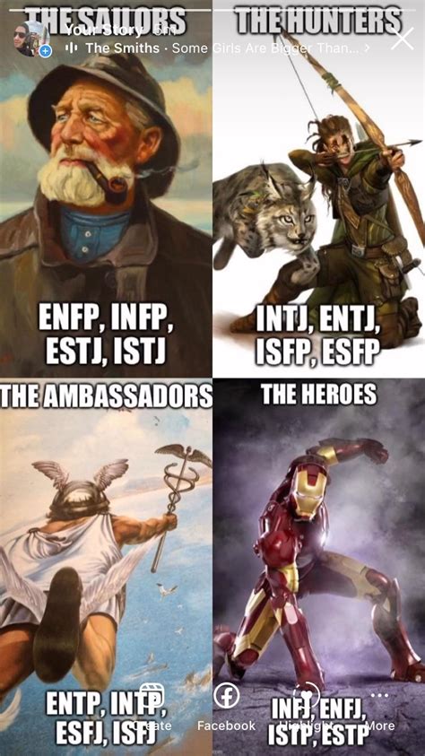 Grouping Types By Function Axes Illustrated R Mbti