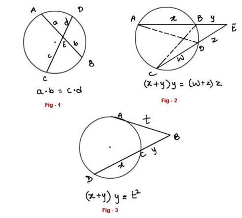 Secant Of A Circle Definition Formula And Properties