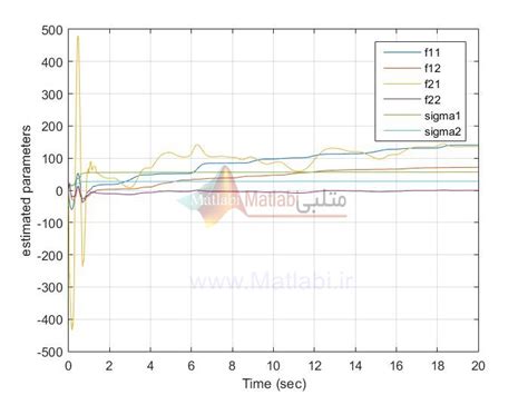 MIMO adaptive fuzzy terminal sliding mode controller for robotic manipulators متلبی