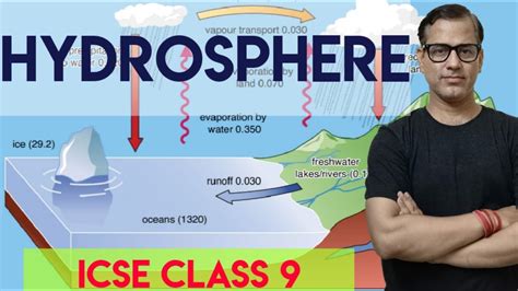 Understanding The Hydrosphere A Comprehensive Guide For Icse Class 9