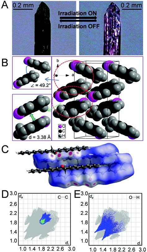 Single Photon Upconversion In 6 Pentaceneone Crystal From Bulk To Ultrathin Flakes Nanoscale